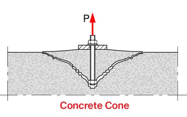FiXperience Anchor Design Software from fischer - UPAT
